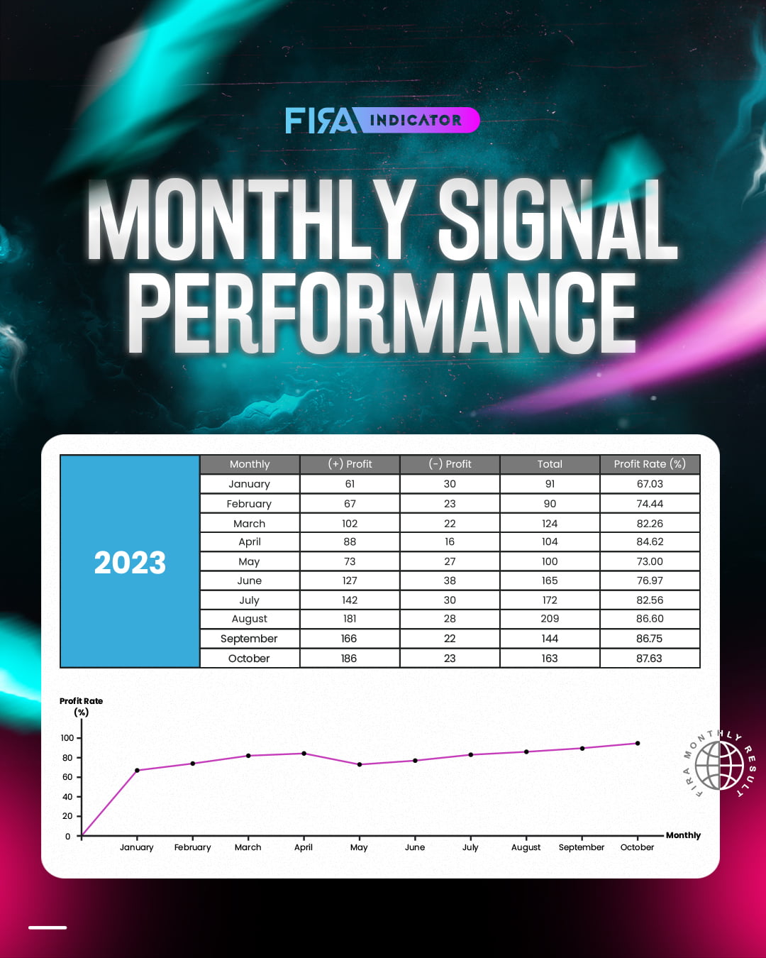 Fira Gold Indi – Your Trading Bossbabe