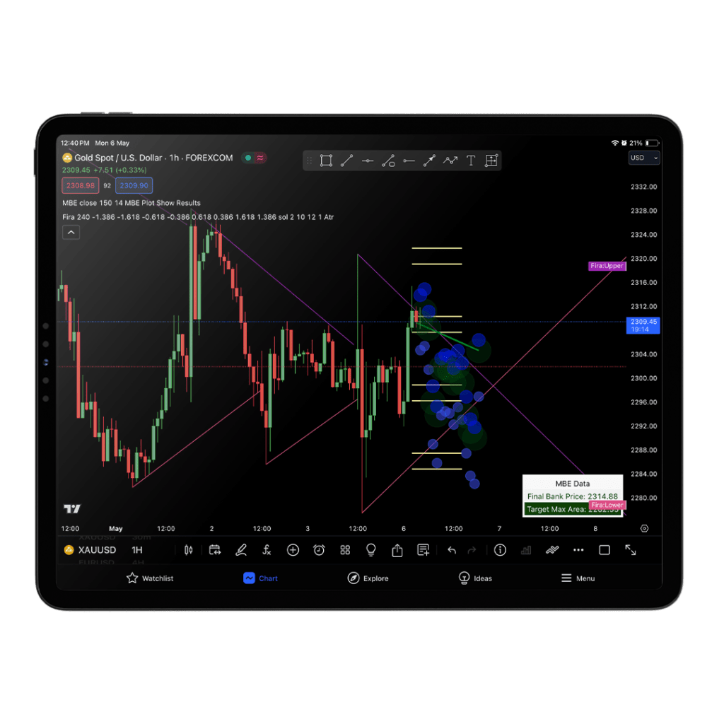 Fira Gold Indicator x MBE – Your Trading Bossbabe