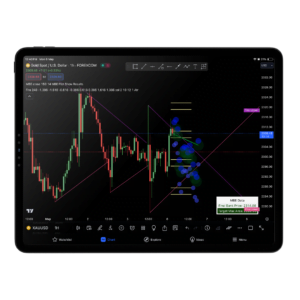 Fira Gold Indicator x MBE – Your Trading Bossbabe