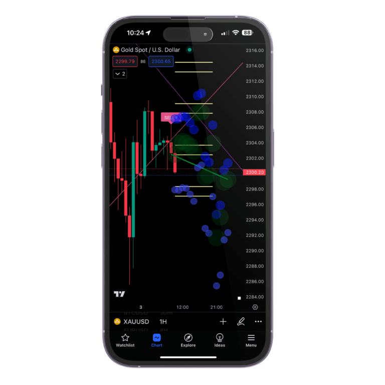 Fira Gold Indicator x MBE – Your Trading Bossbabe