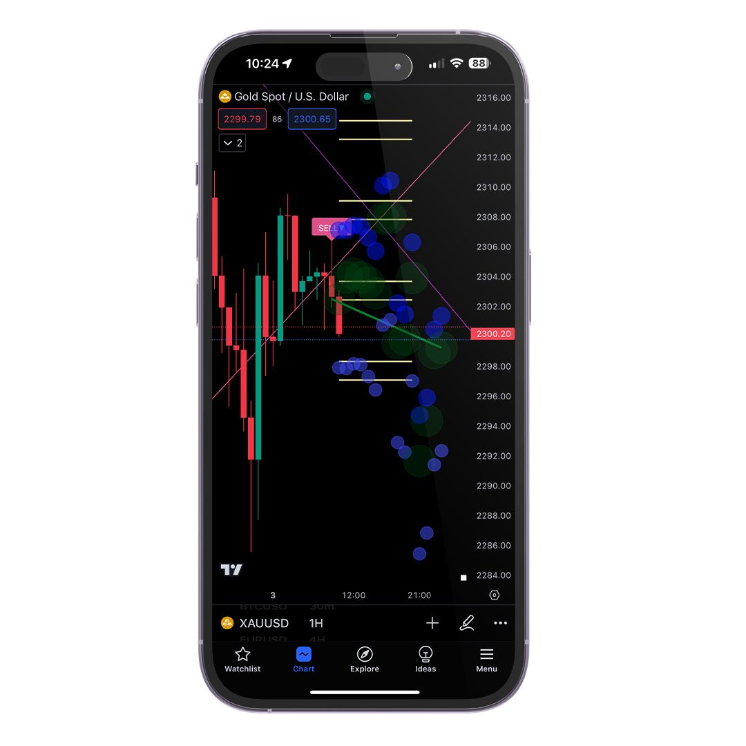 Fira Gold Indicator x MBE – Your Trading Bossbabe