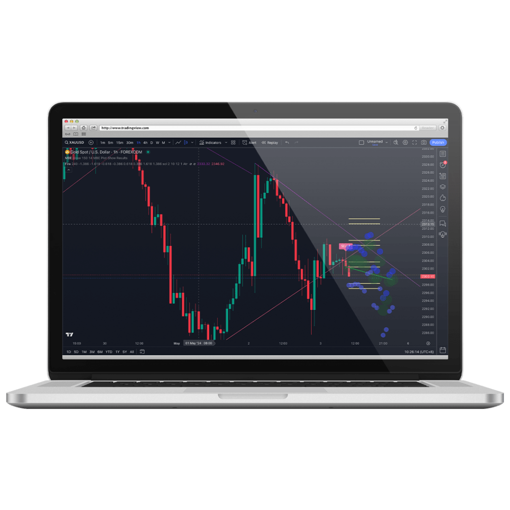 Fira Gold Indicator x MBE – Your Trading Bossbabe