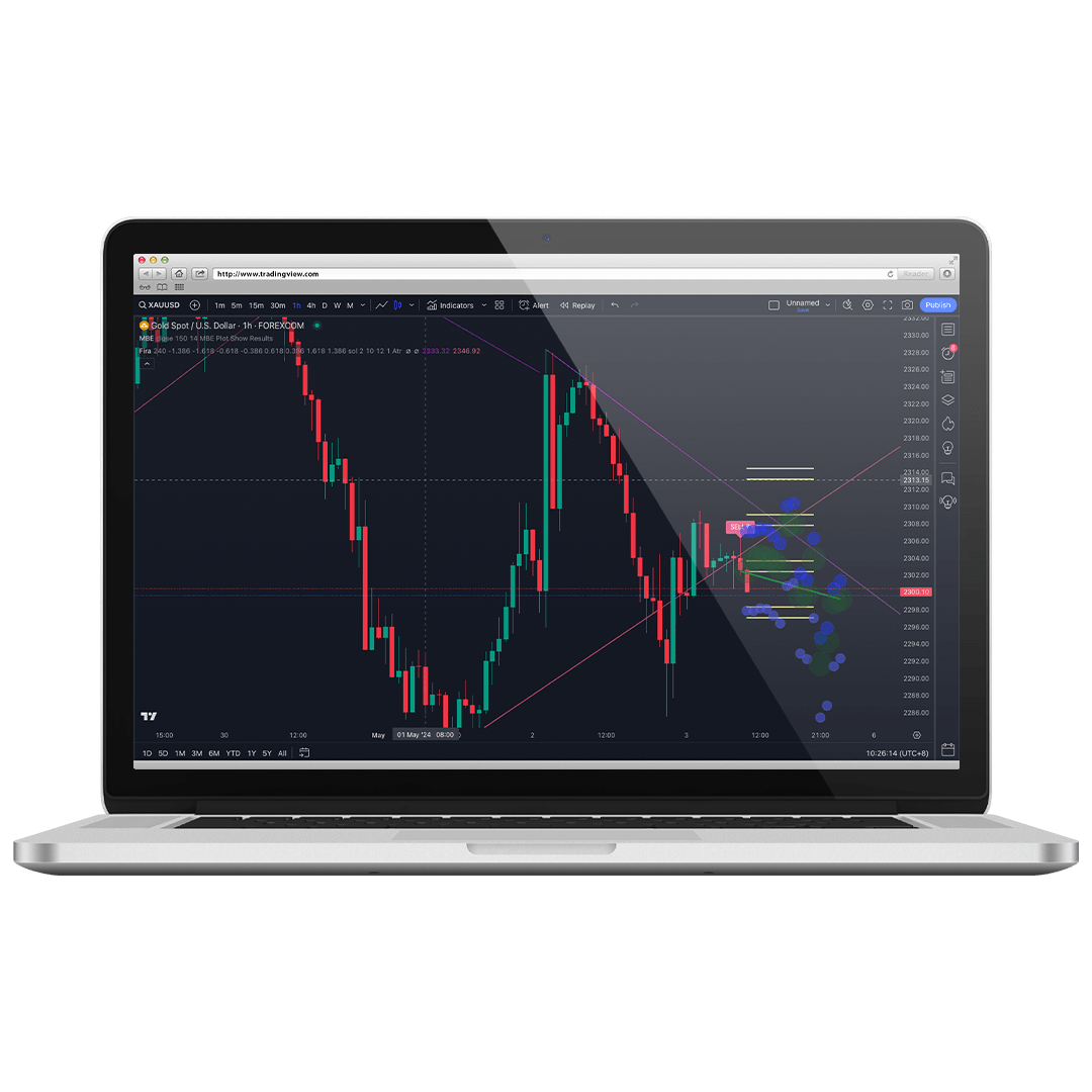 Fira Gold Indicator x MBE – Your Trading Bossbabe
