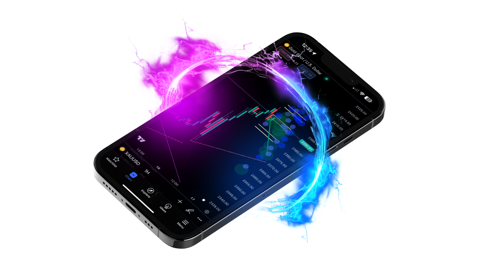 Fira Gold Indicator x MBE – Your Trading Bossbabe