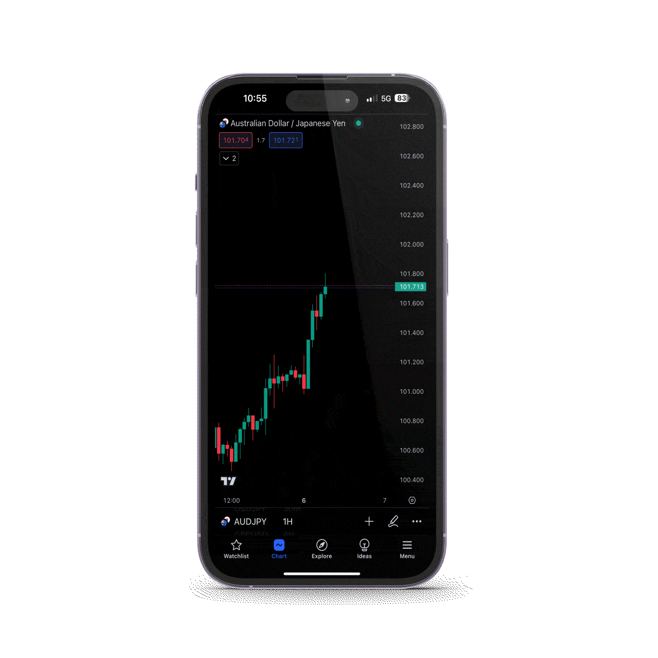 Fira Gold Indicator x MBE – Your Trading Bossbabe