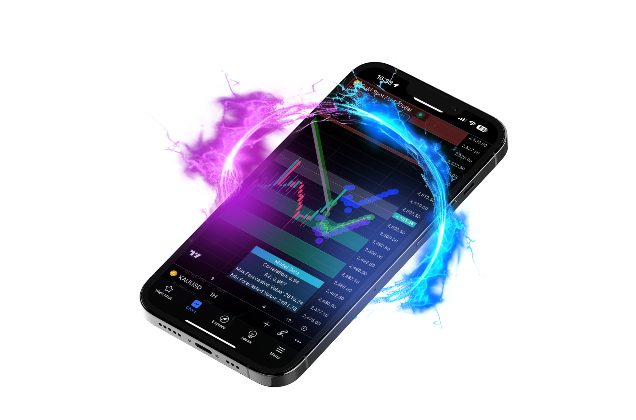 Gold Cast Indicator – Trade with Big Banks Insight