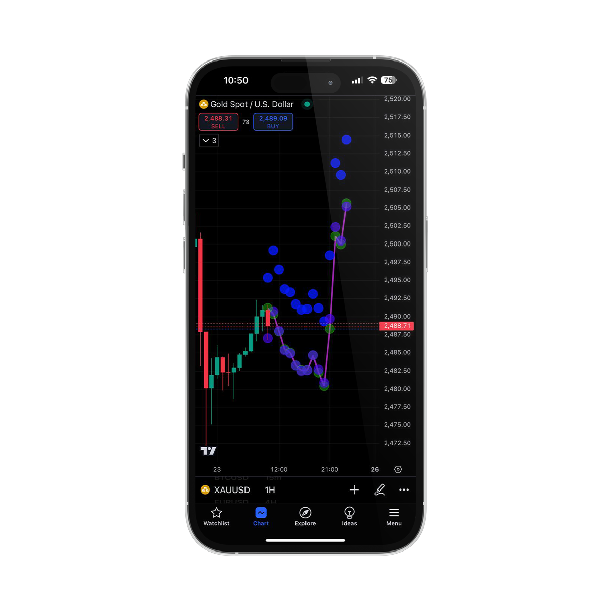 Gold Cast Indicator – Trade with Big Banks Insight