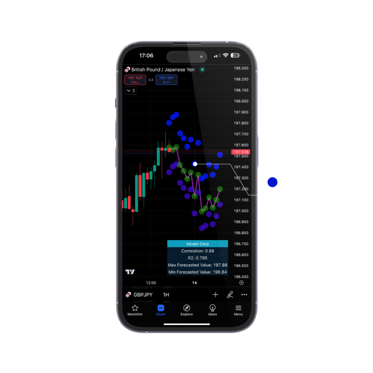 Gold Cast Indicator – Trade with Big Banks Insight
